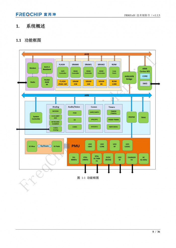 FR801xH datasheet page 8