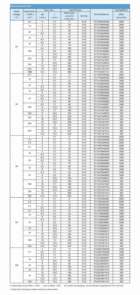 JARSON XT1H series datasheet page 2