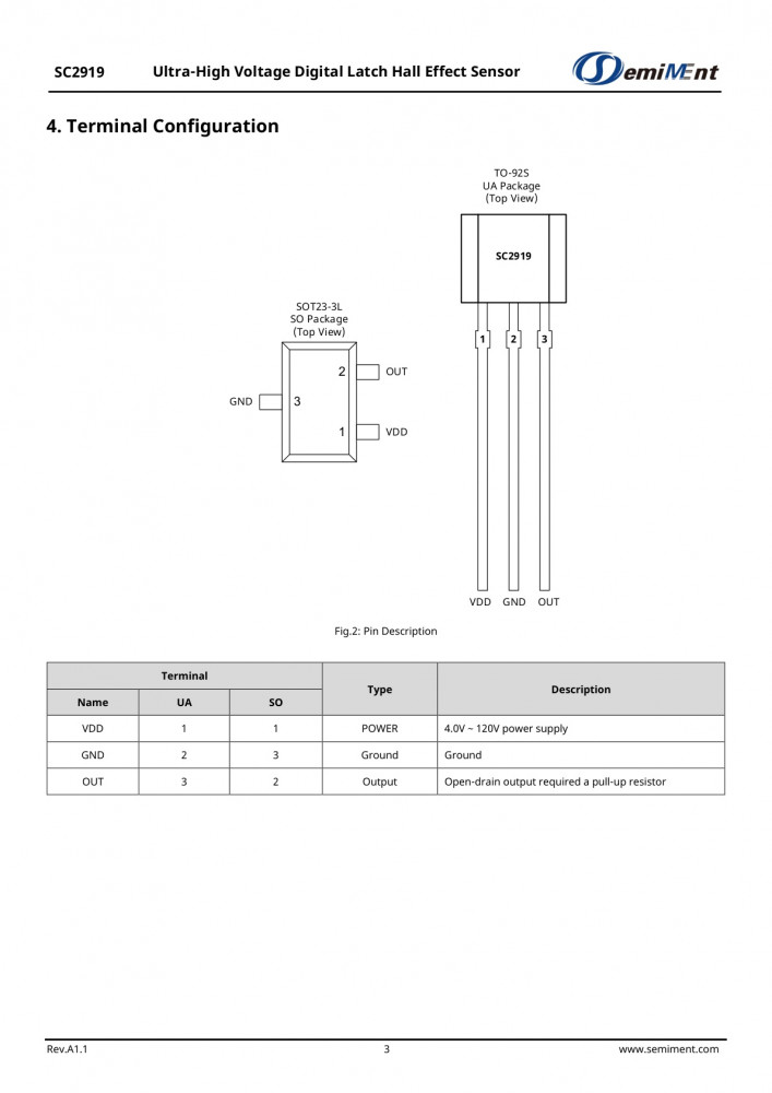 SC2919 datasheet page 3
