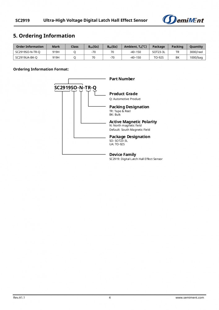SC2919 datasheet page 4