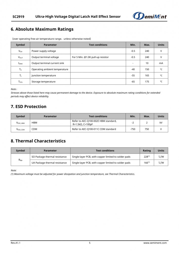 SC2919 datasheet page 5