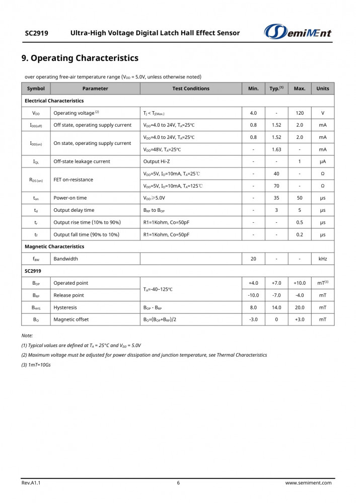 SC2919 datasheet page 6