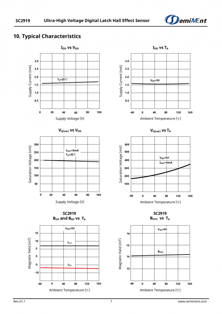 SC2919 datasheet page 7