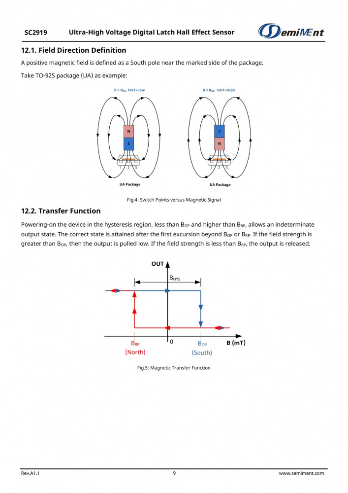 SC2919 datasheet page 9