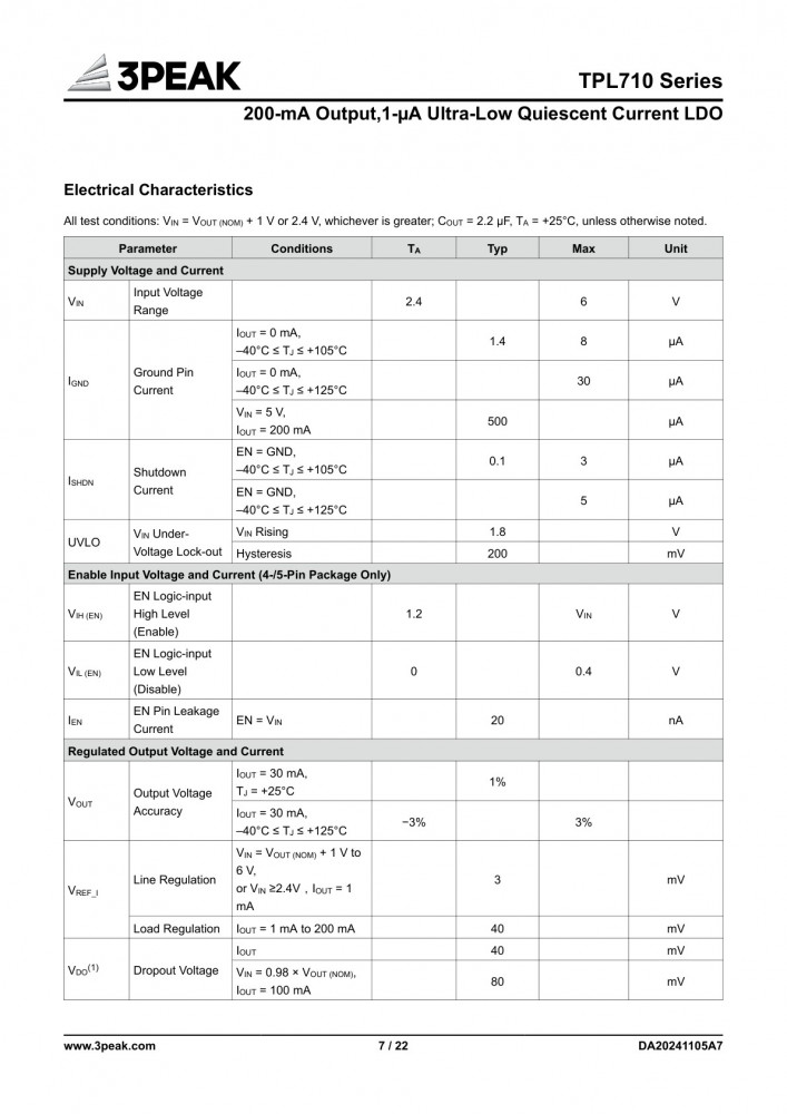 TPL710 datasheet page 7