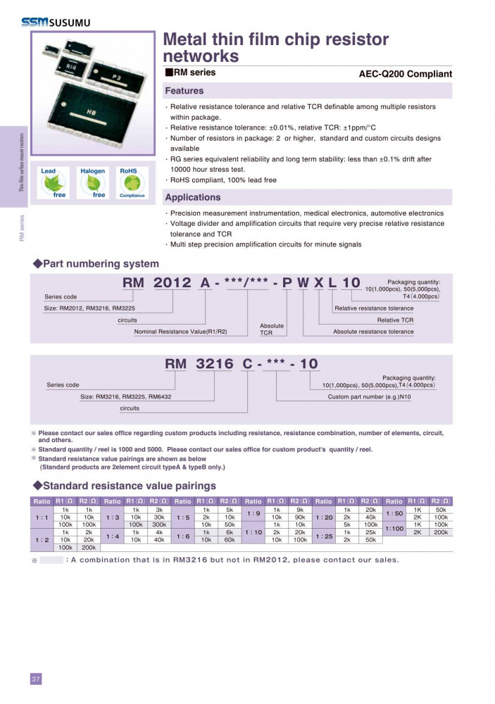 SUSUMU RM series datasheet page 1