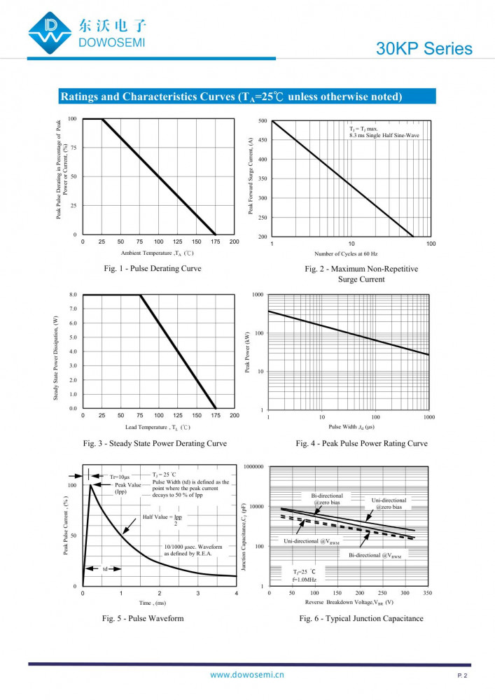 DOWO 30KP320CA datasheet page 2