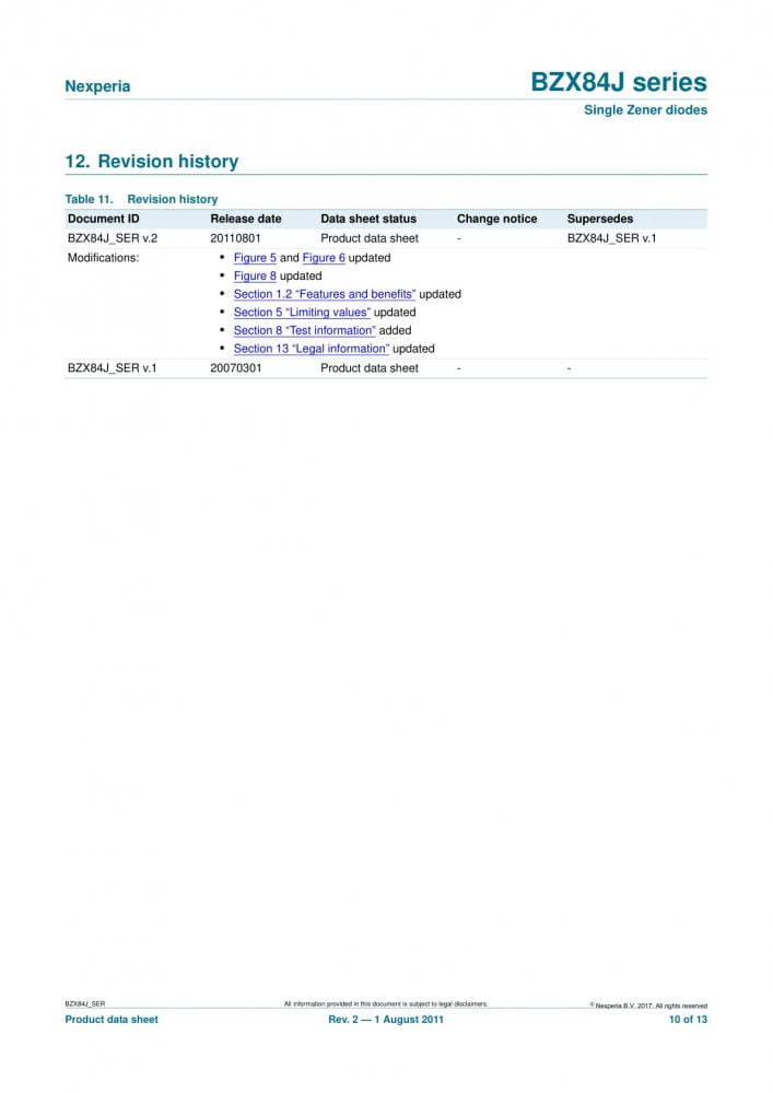 BZX84J-B12 datasheet page 10