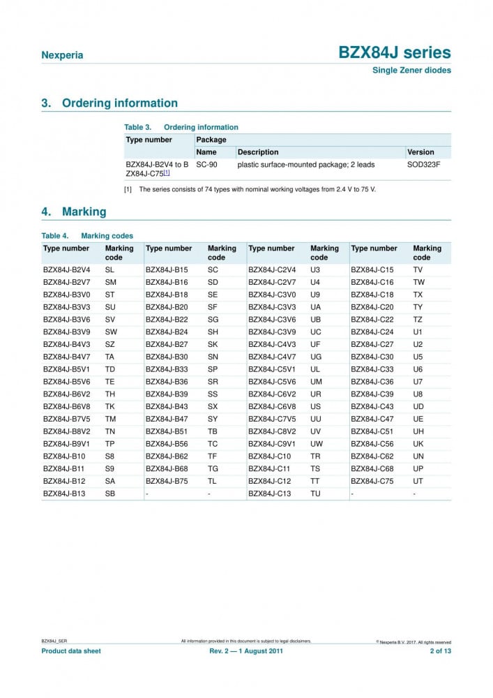 BZX84J-B12 datasheet page 2