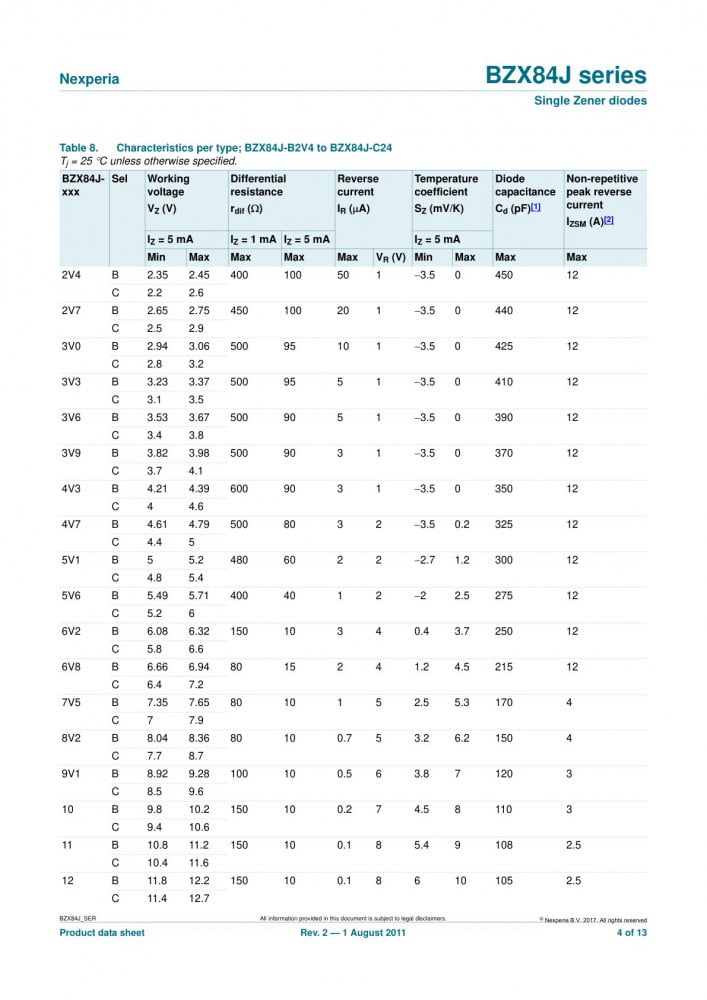 BZX84J-B12 datasheet page 4