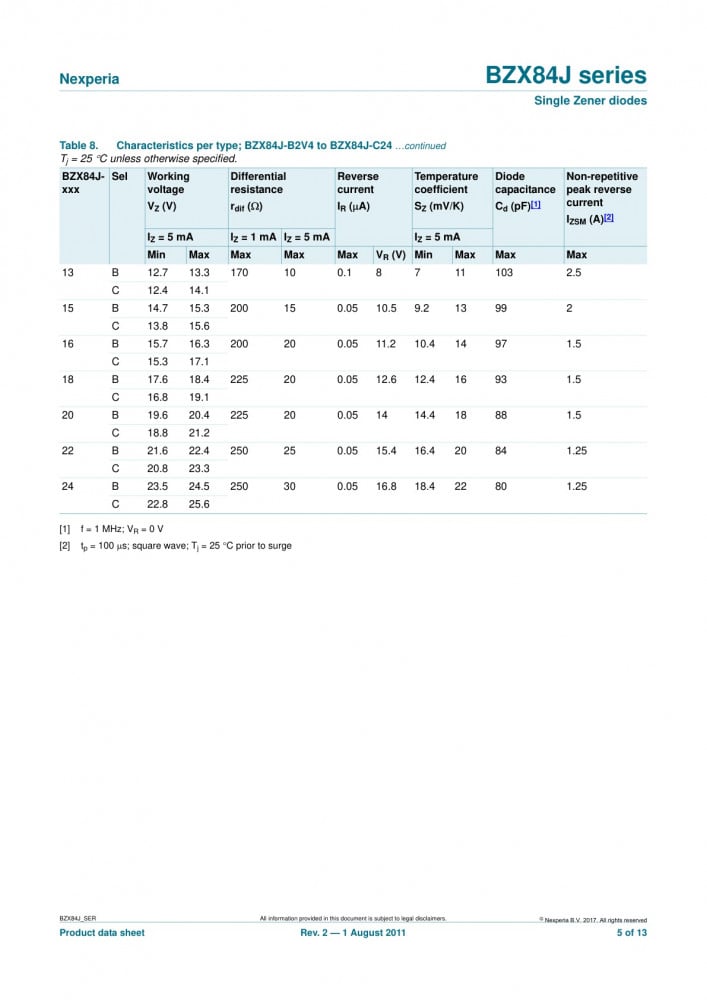 BZX84J-B12 datasheet page 5