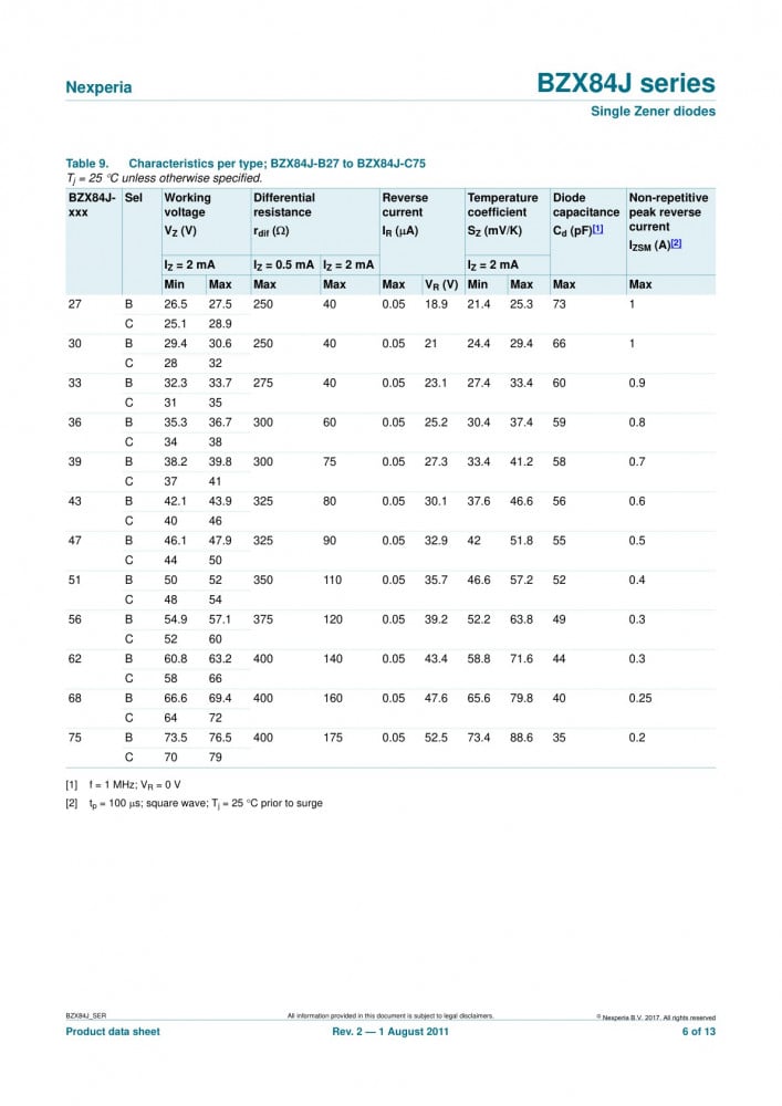 BZX84J-B12 datasheet page 6