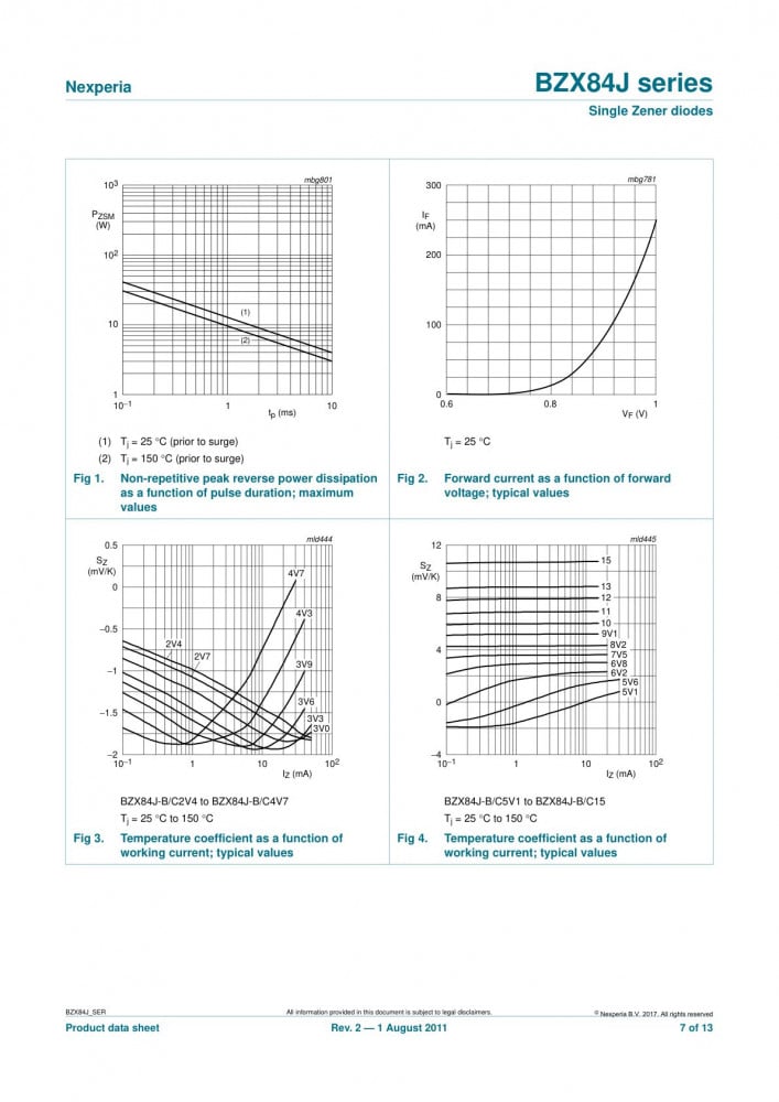 BZX84J-B12 datasheet page 7