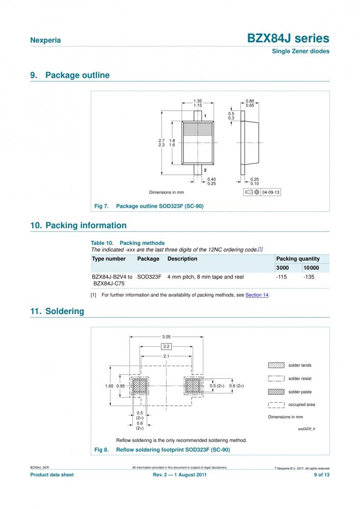 BZX84J-B12 datasheet page 9
