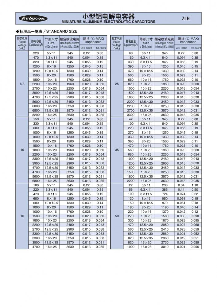 Rubycon ZLH series datasheet page 2