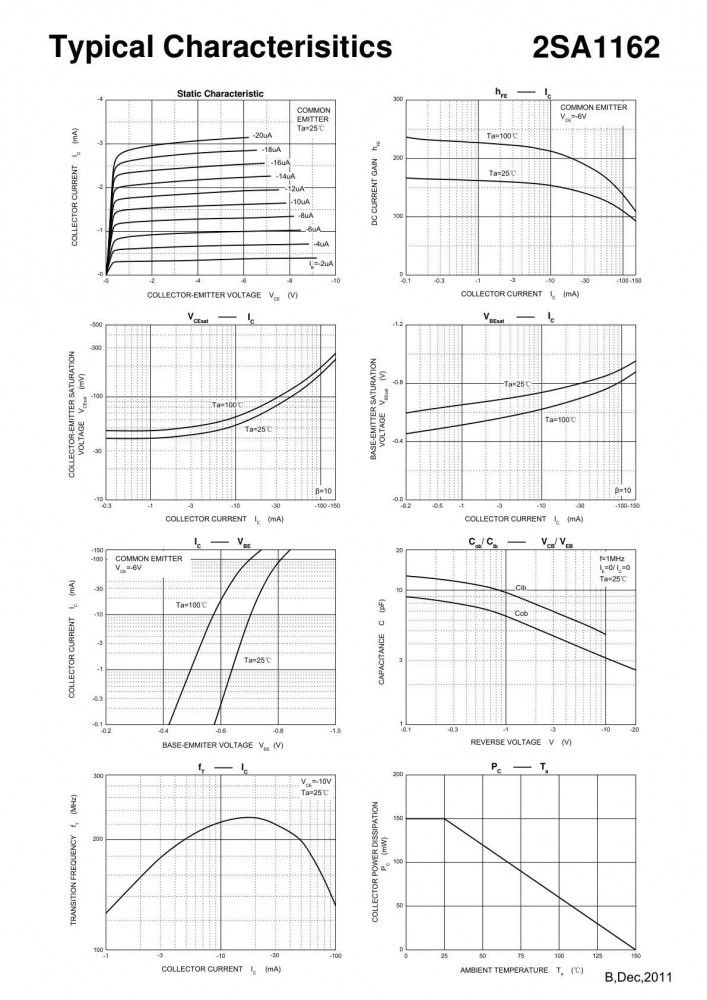 2SA1162 datasheet page 2