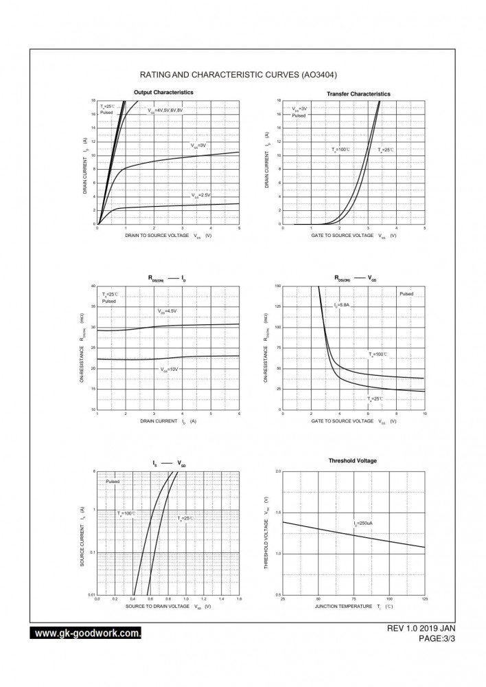 GOODWORK AO3404 datasheet page 3