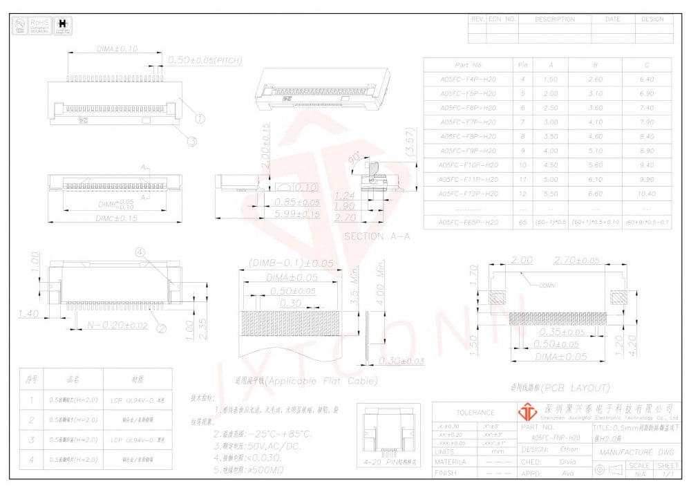 JXTCONN A05FC-F22P-H20 technical drawing page 1