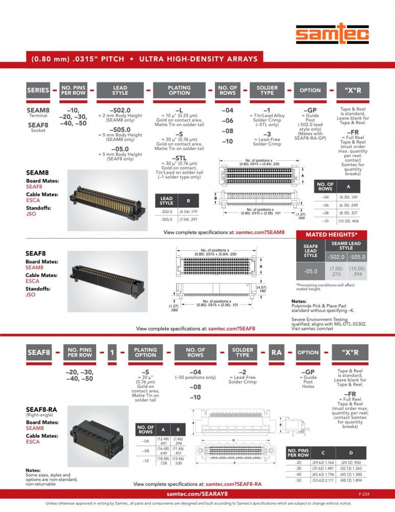 Samtec SEARRAY SEAM8 product documentation page 2