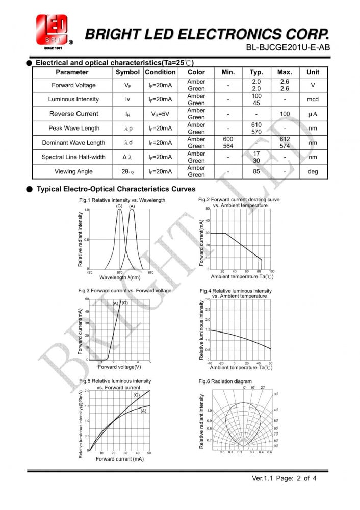 BL-BJCGE201U-E-AB datasheet page 3