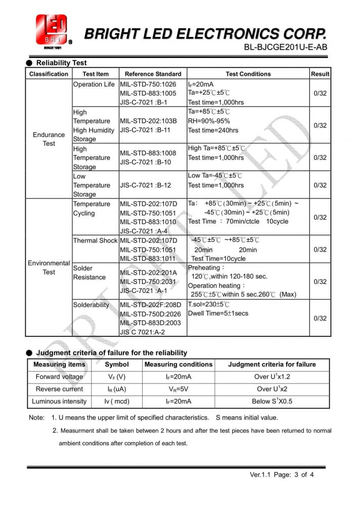 BL-BJCGE201U-E-AB datasheet page 4
