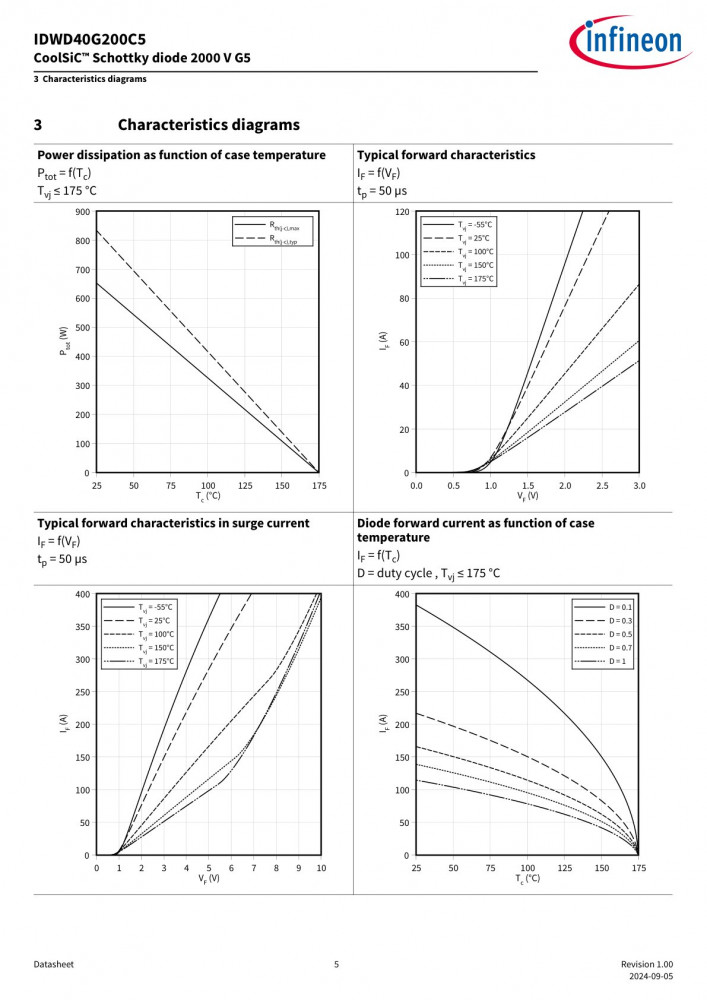 IDWD40G200C5XKSA1 datasheet page 5