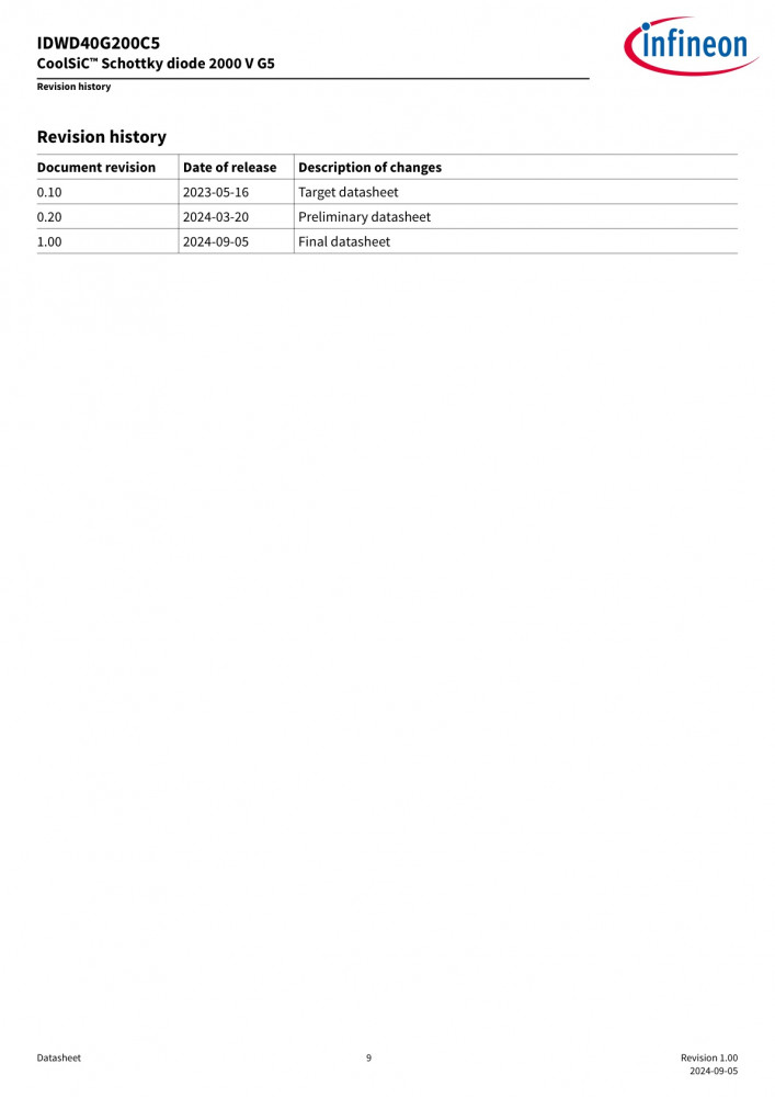 IDWD40G200C5XKSA1 datasheet page 9