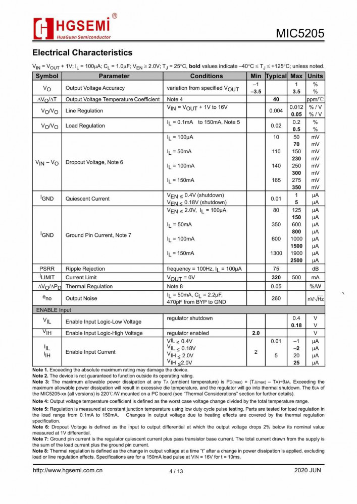 MIC5205 technical document page 4