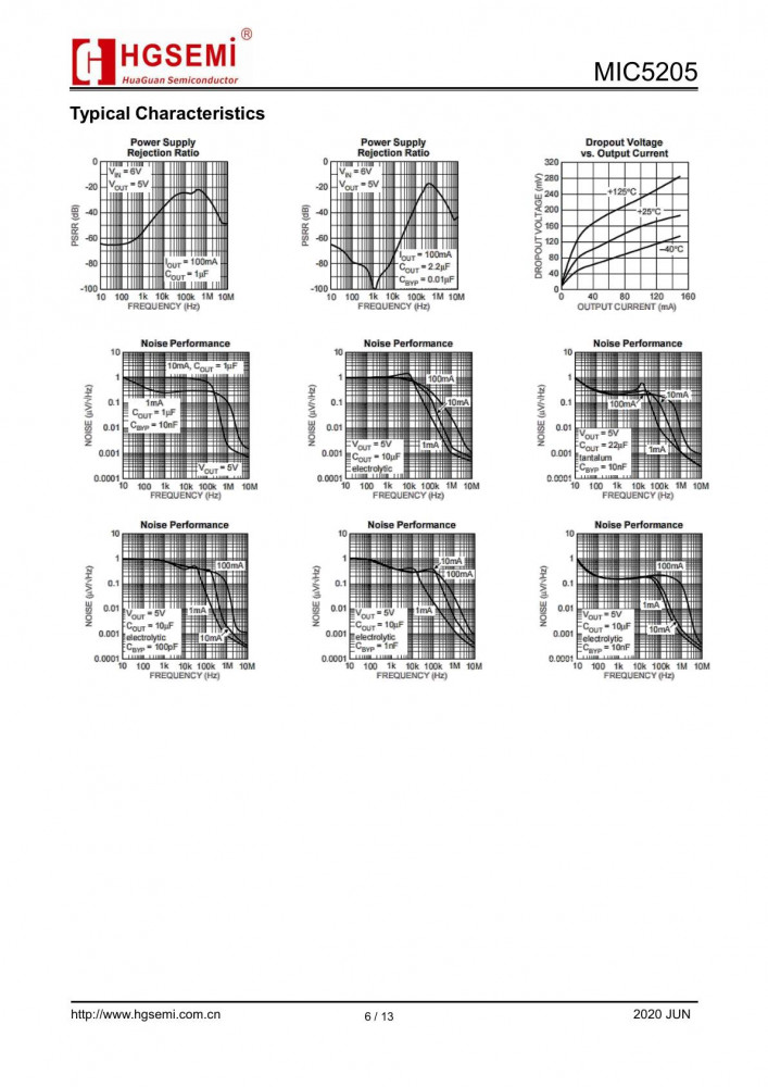 MIC5205 technical document page 6