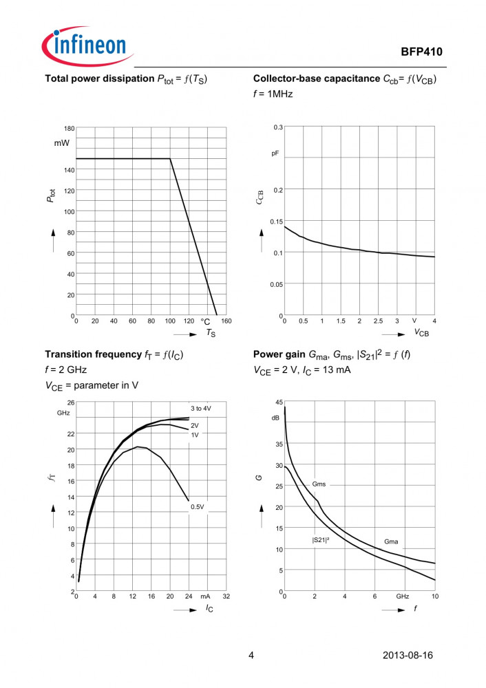 BFP410H6327 datasheet page 4
