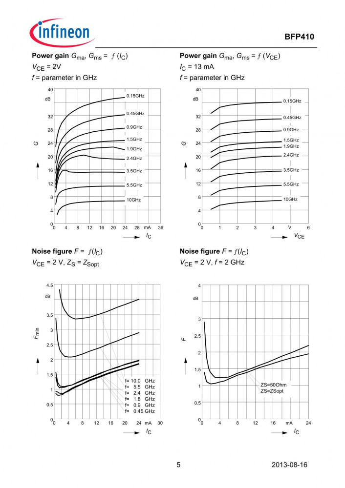 BFP410H6327 datasheet page 5