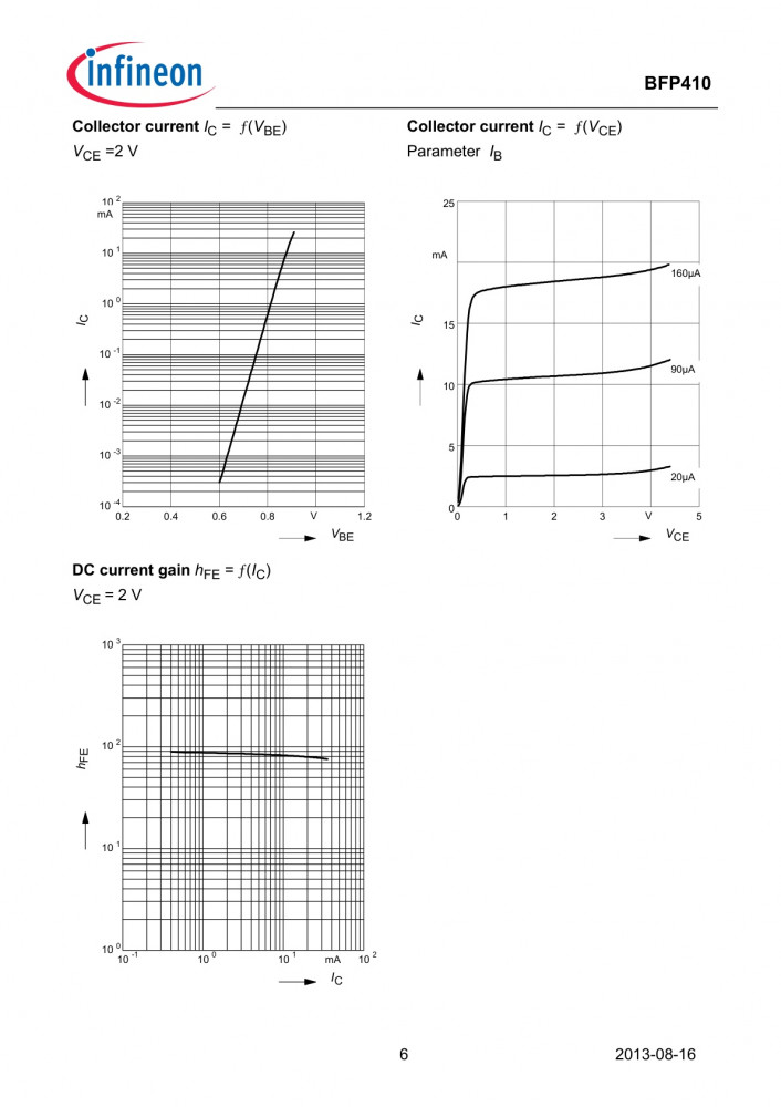 BFP410H6327 datasheet page 6