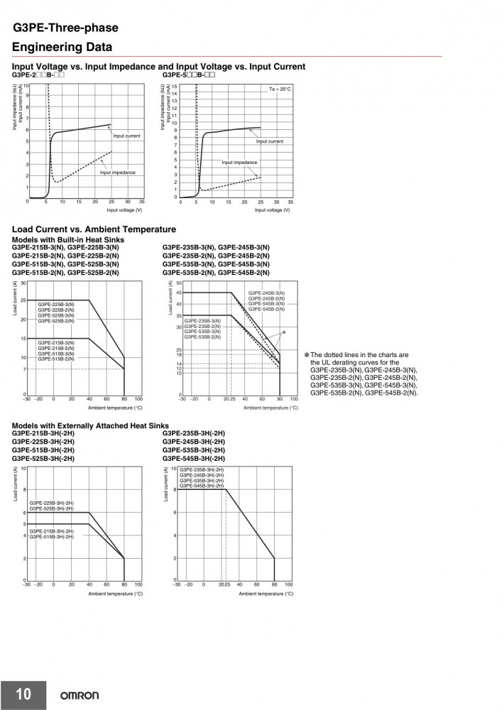 OMRON G3PE datasheet page 10