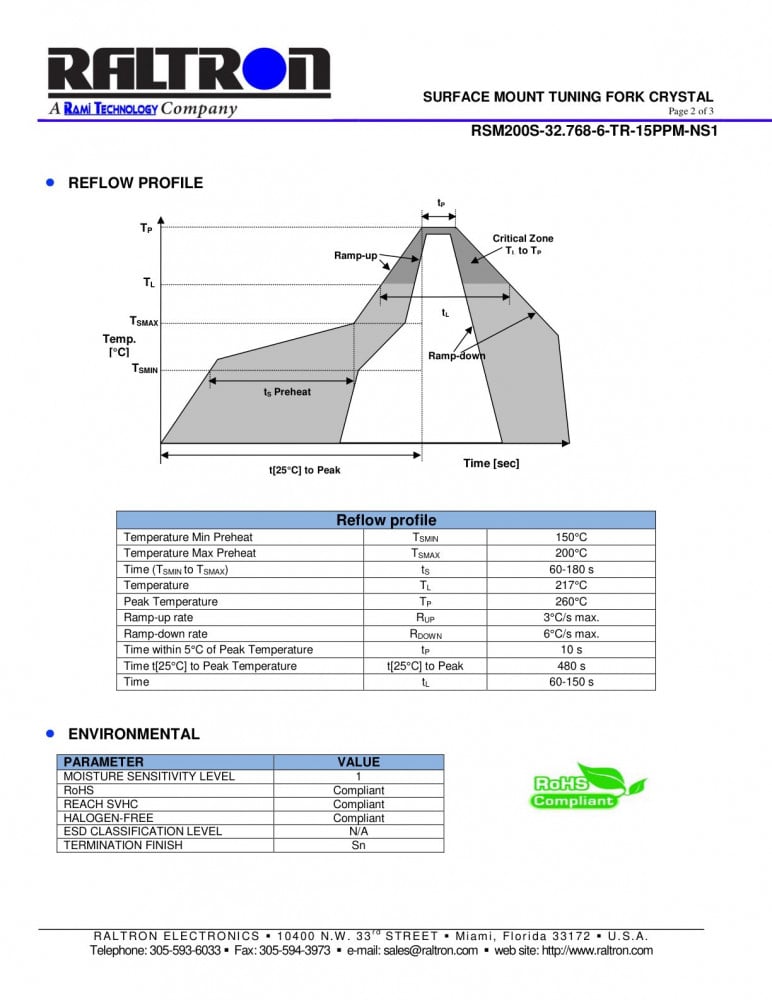 Raltron RSM200S datasheet page 2