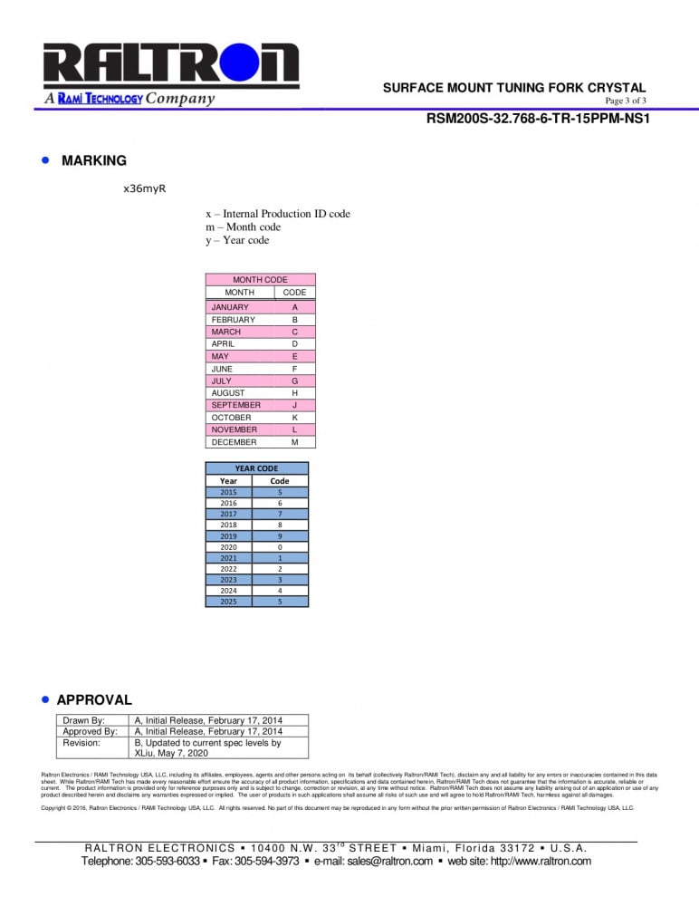 Raltron RSM200S datasheet page 3