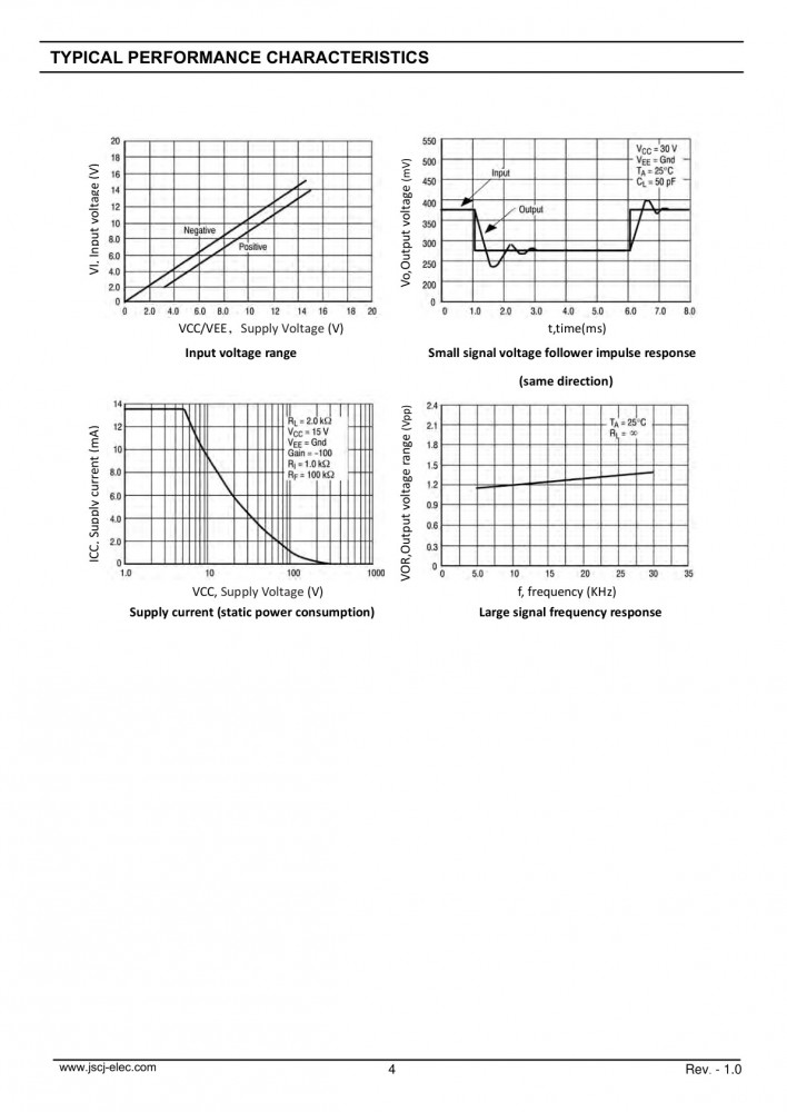 LM321 datasheet page 4