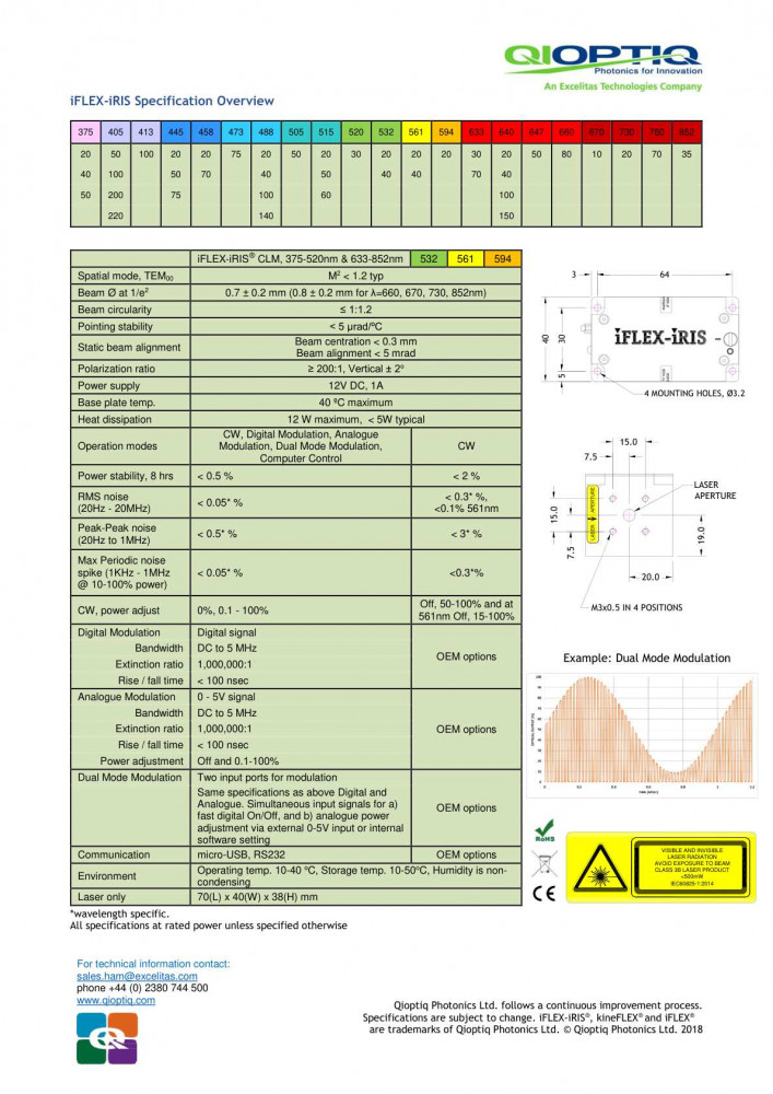 iFLEX-iRIS technical document page 2