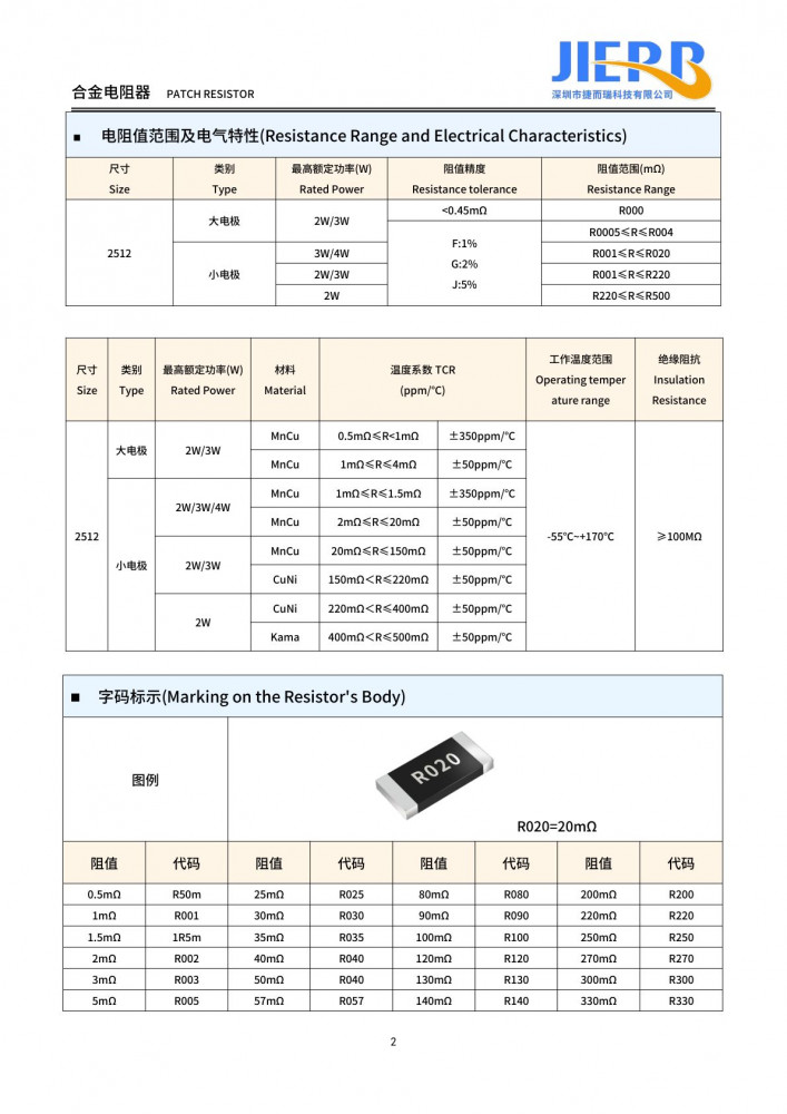 RE2512F3R003 technical document page 2