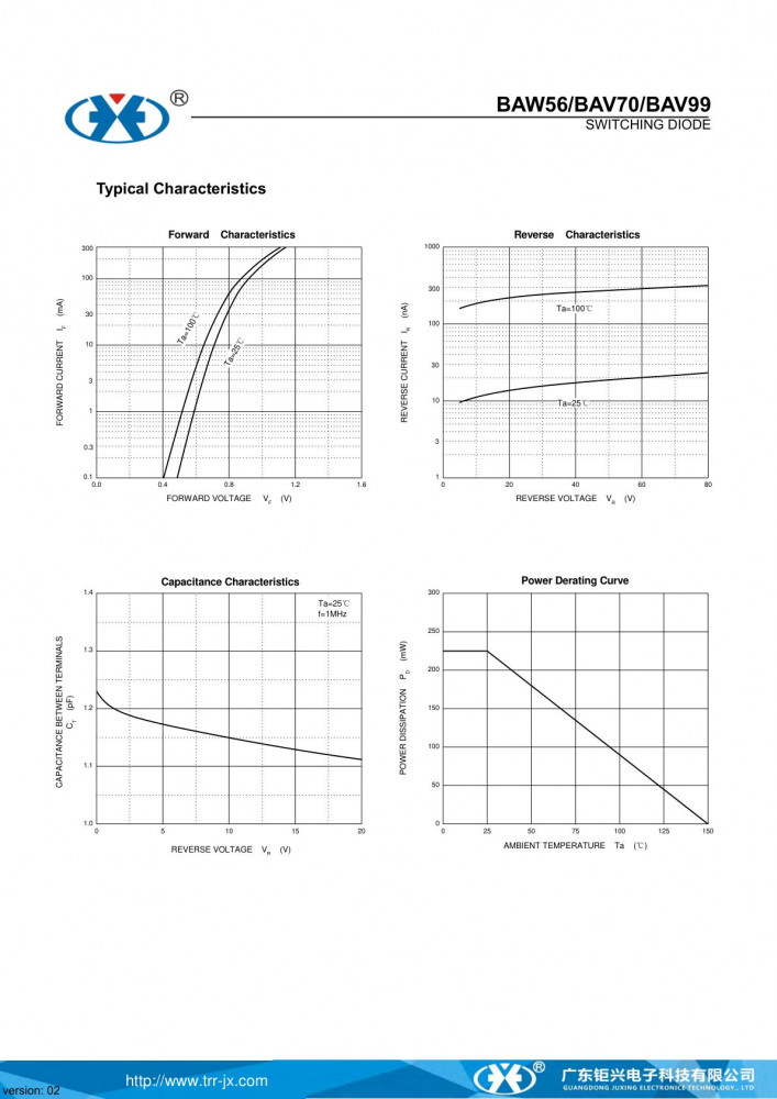 BAW56 A1 datasheet page 2