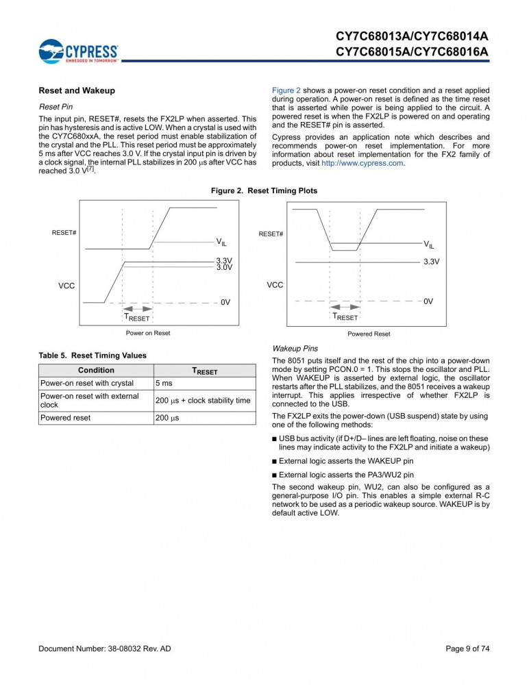 CY7C68014A-128AXC document page 10