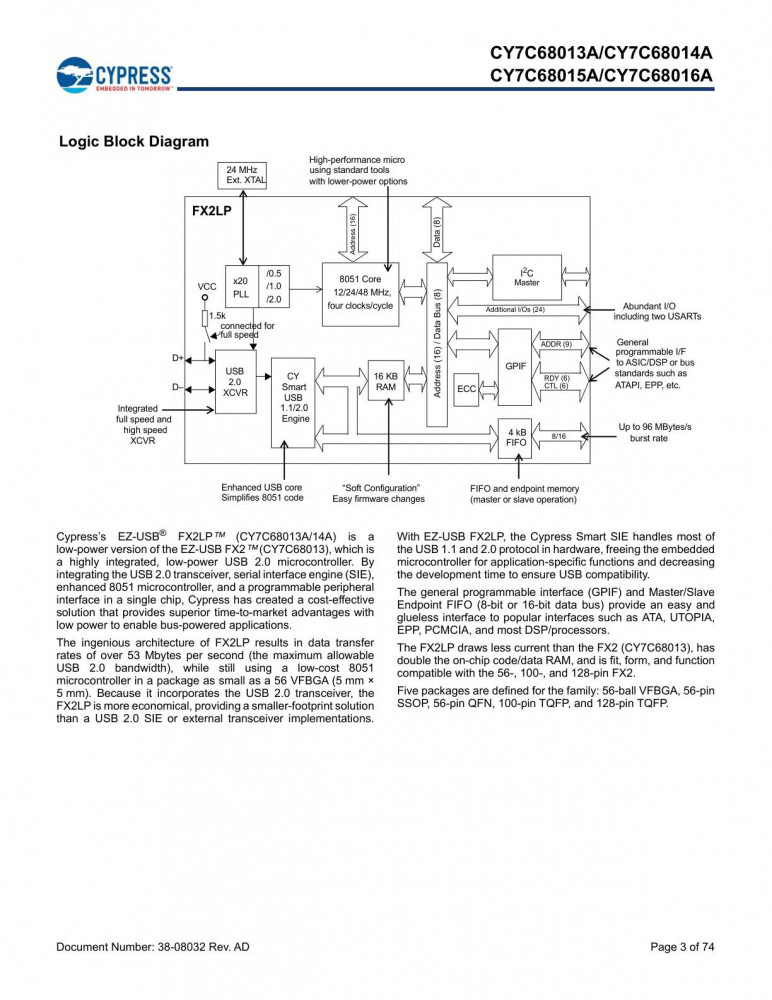 CY7C68014A-128AXC document page 4