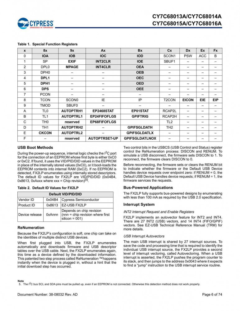 CY7C68014A-128AXC document page 7