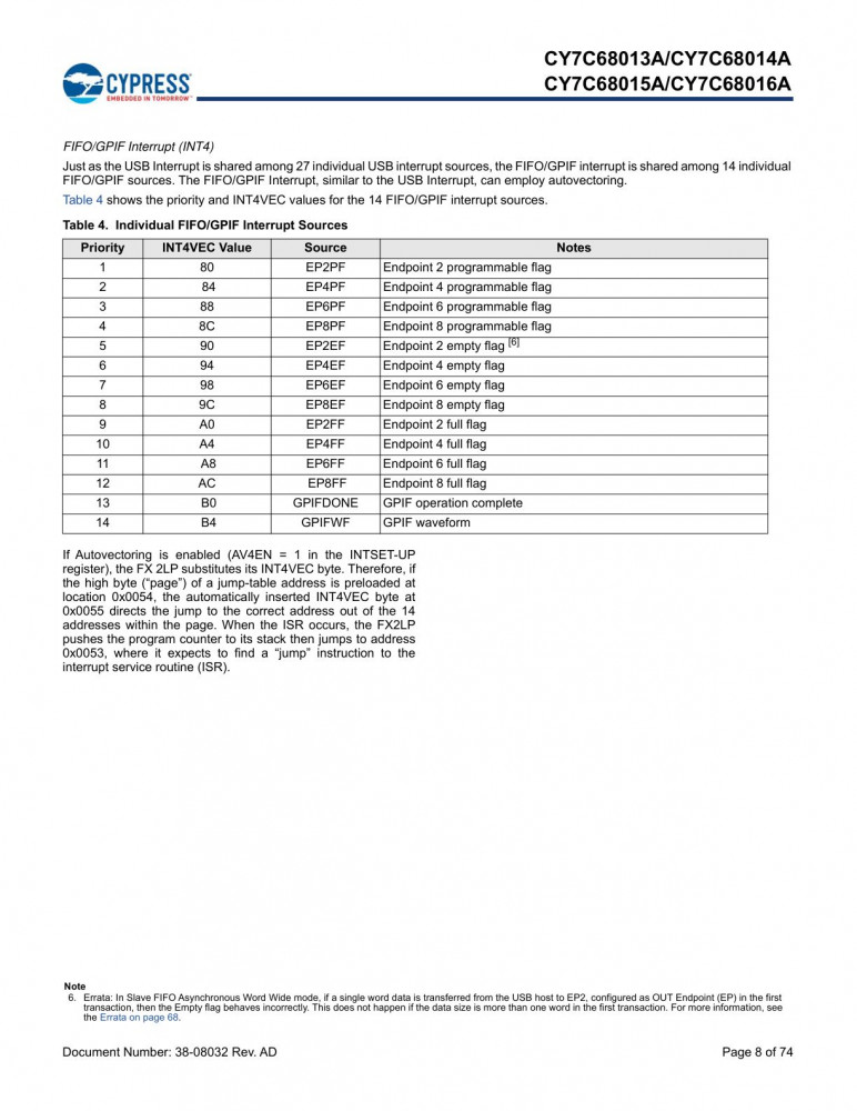 CY7C68014A-128AXC document page 9