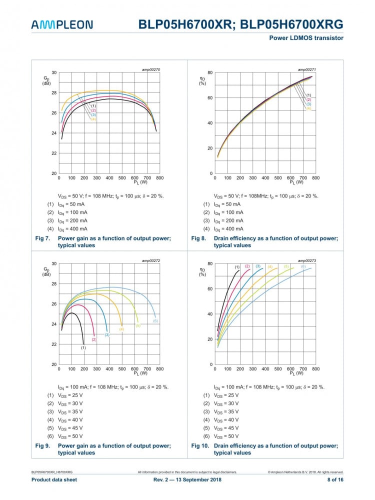 BLP05H6700XRY datasheet page 8