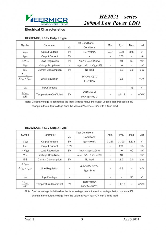 HE2021 series datasheet page 3