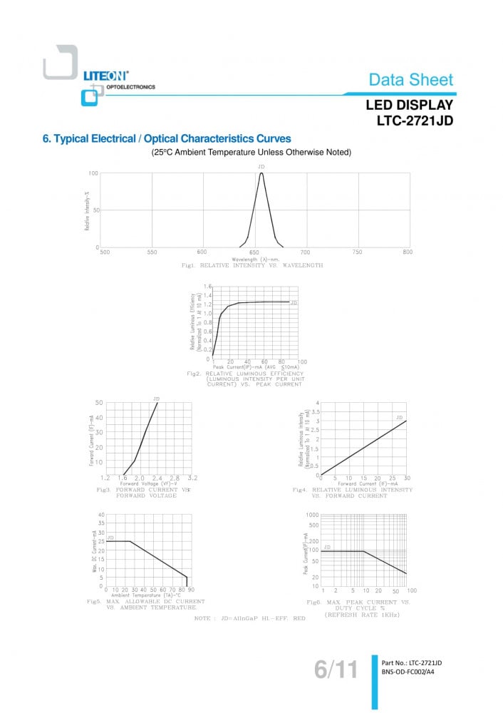 LTC-2721JD datasheet page 7