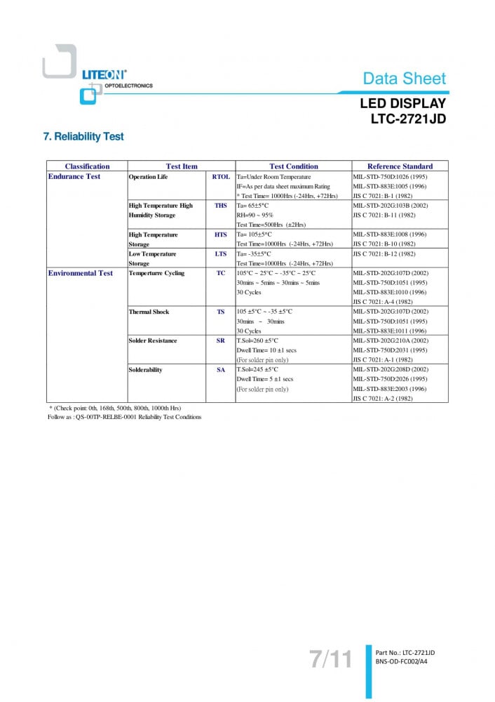 LTC-2721JD datasheet page 8