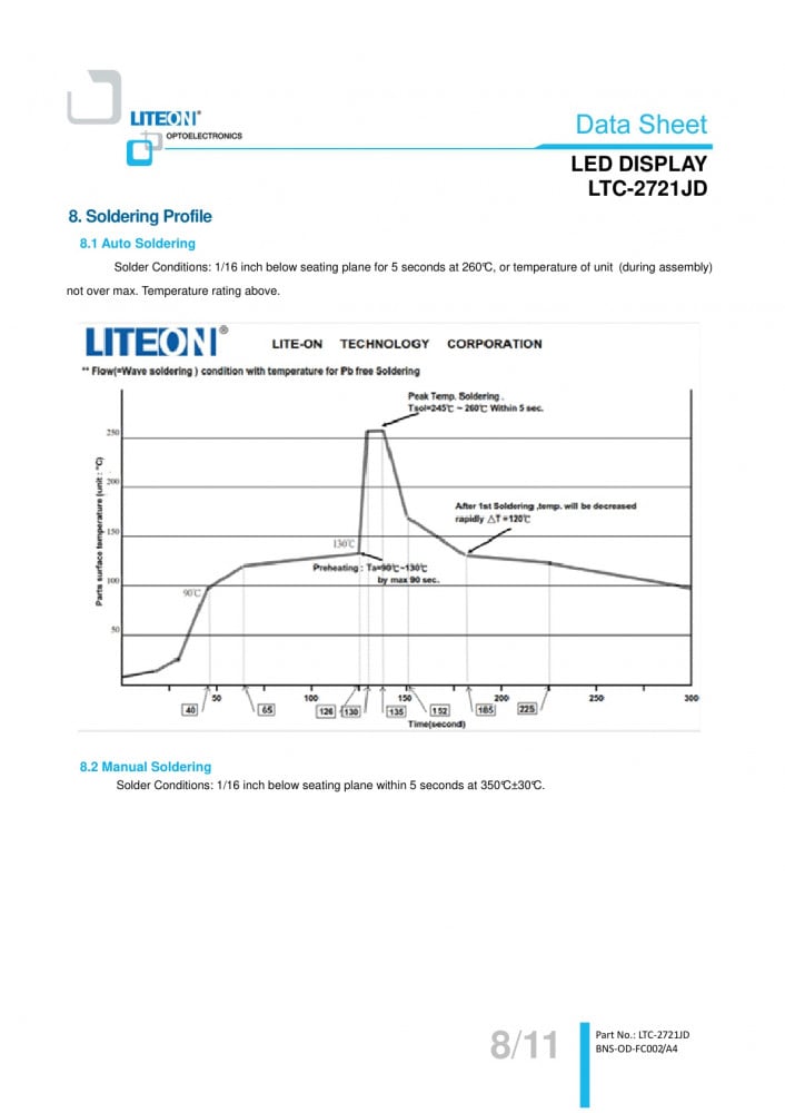 LTC-2721JD datasheet page 9