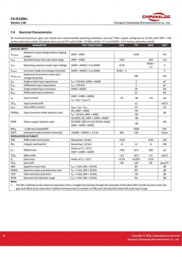 CA-IS1306AM25W datasheet page 10