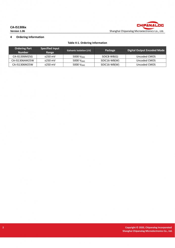 CA-IS1306AM25W datasheet page 2